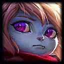 Poppy Build - Runes Items Skill order best winrate - League of Legends ...
